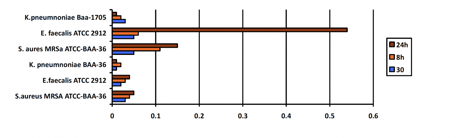 Reolin is characterized by a precise release profile